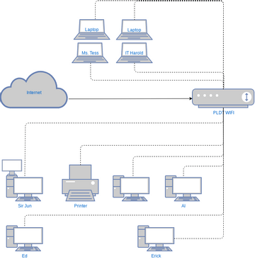 Wireless Network Diagram Template | Visual Paradigm User-Contributed ...